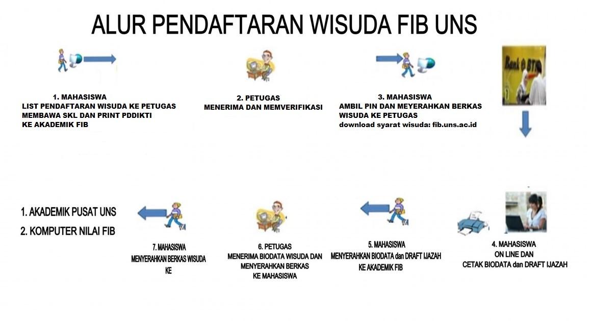 Fakultas Ilmu Budaya, Universitas Sebelas Maret